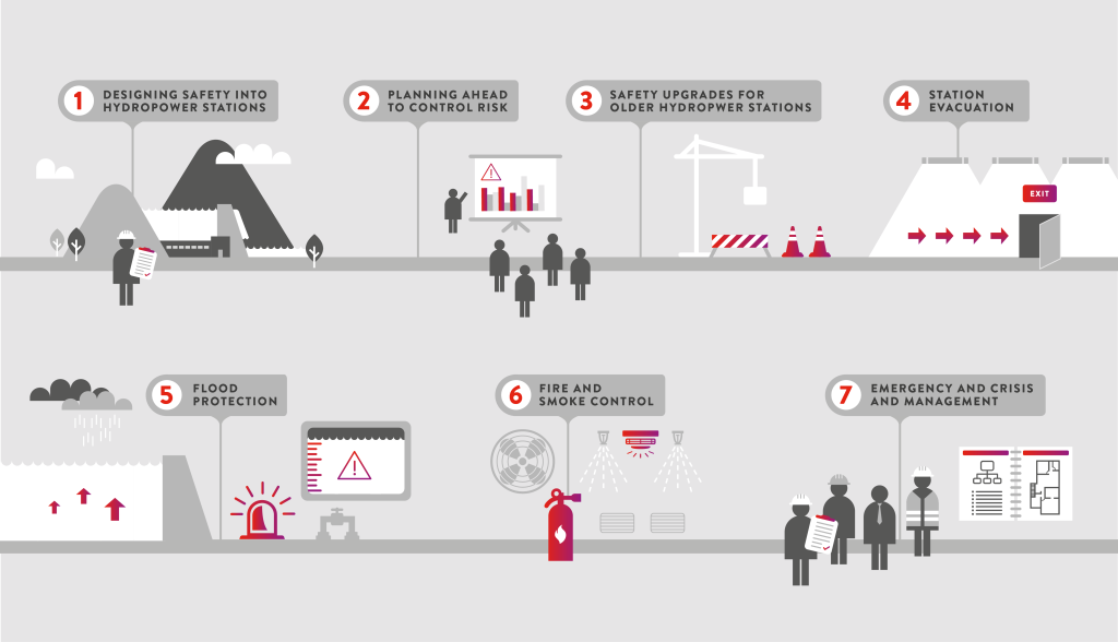 Safer hydropower stations for safer workers | Entura